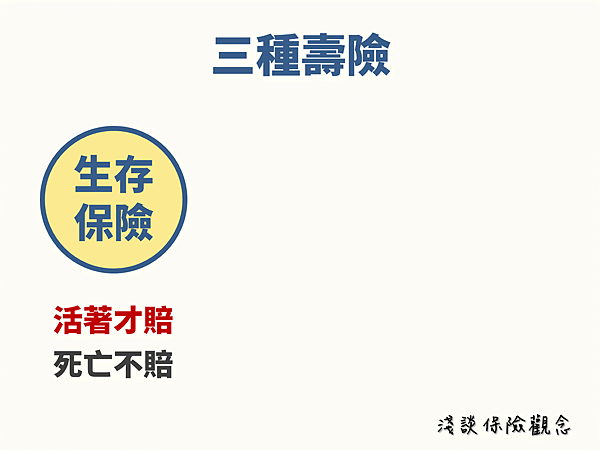 【儲蓄險的本質 1】──保障跟儲蓄的失衡 淺談保險觀念